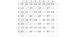 Countable and Uncountable Infinities
