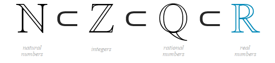 Countable and Uncountable Infinities